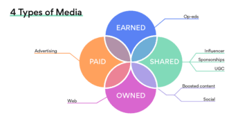 Demystifying Paid Media - Saxum